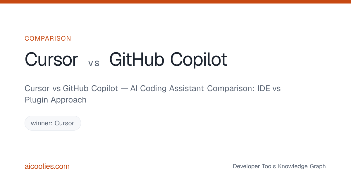 Cursor vs GitHub Copilot — AI Coding Assistant Comparison: IDE vs ...